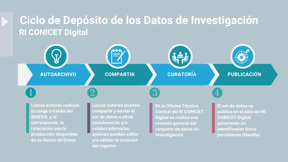 Datos de investigación: ¿Cómo obtengo un DOI/HANDLE? – Repositorio de ...